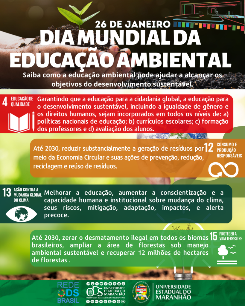Ods Dia Mundial Da Educação Ambiental